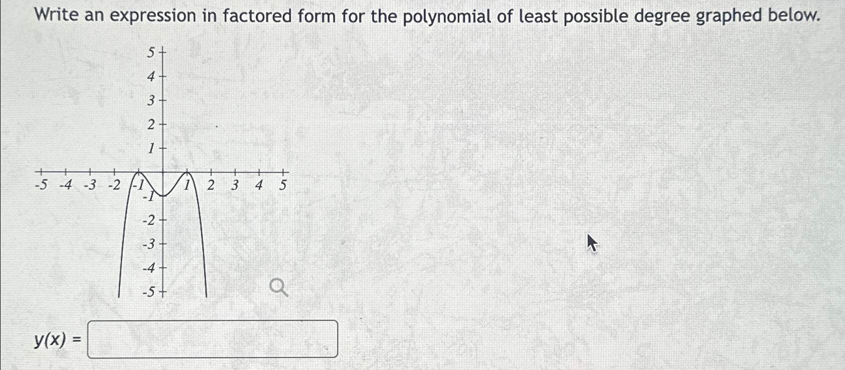 Solved Write an expression in factored form for the | Chegg.com