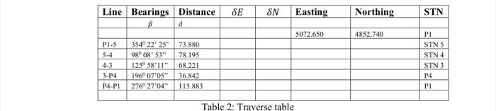 Solved (b) Calculate the area of the closed loop traverse | Chegg.com