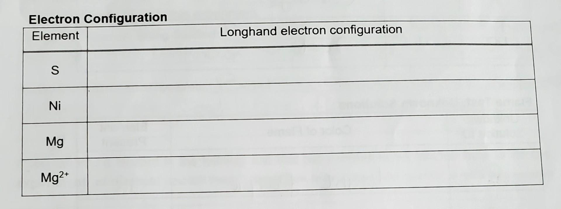 Solved Electronic Structure and Orbital | Chegg.com