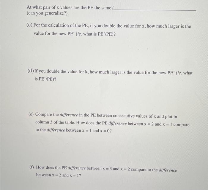 Solved or the function f shown in the upper graph, generate | Chegg.com