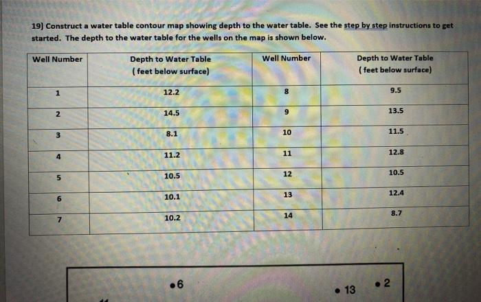 Solved 19) Construct a water table contour map showing depth | Chegg.com