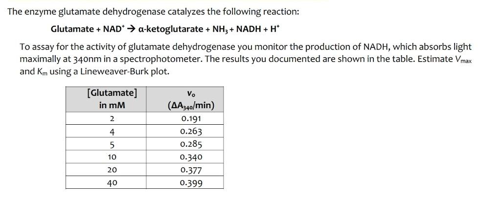 Solved The enzyme glutamate dehydrogenase catalyzes the | Chegg.com
