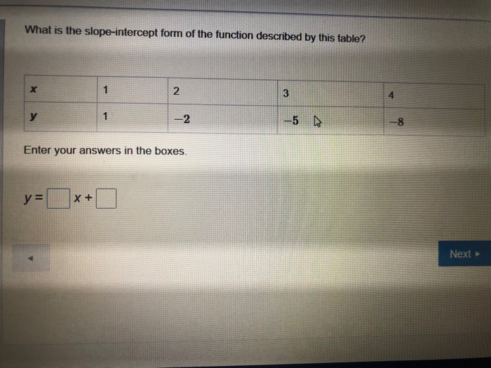 Solved What is the slope-intercept form of the function | Chegg.com