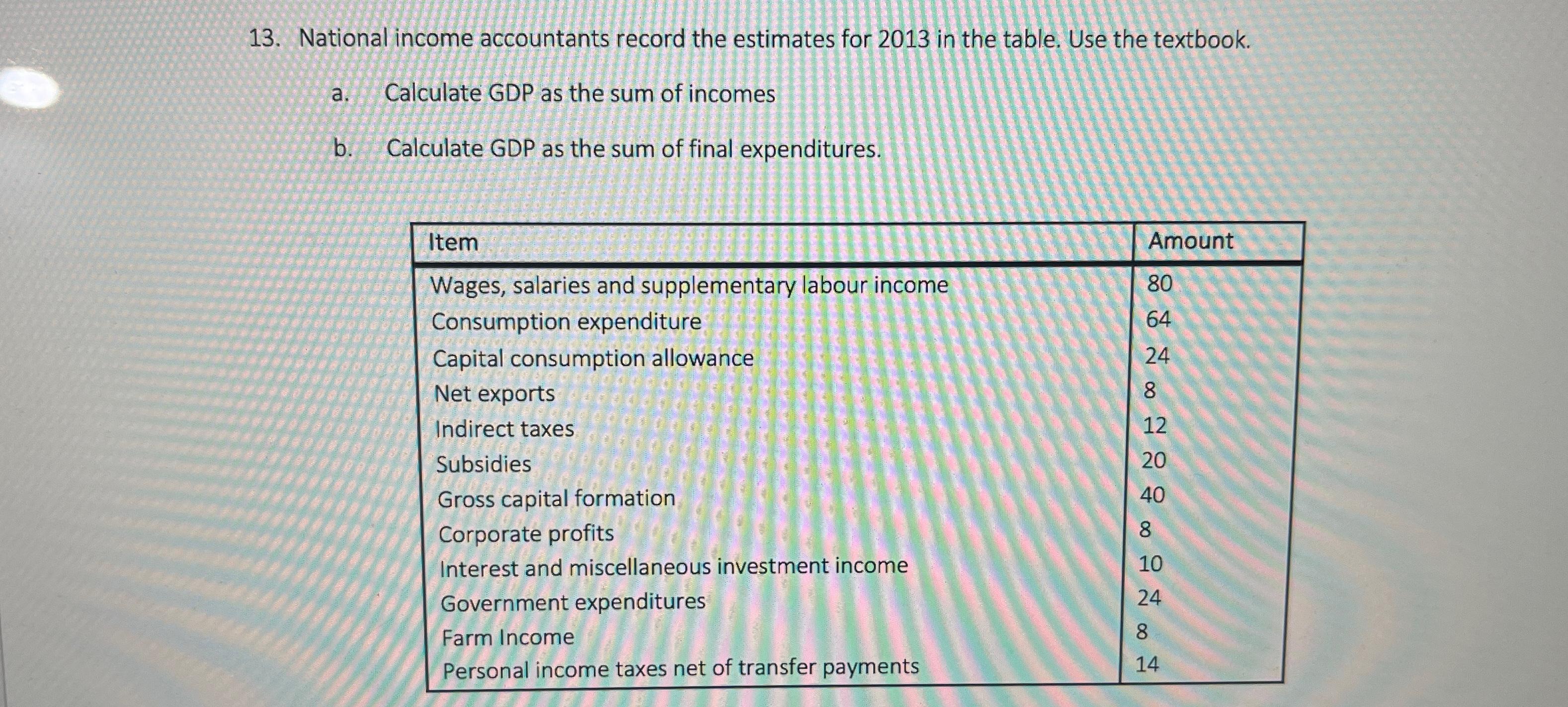 Solved National income accountants record the estimates for | Chegg.com