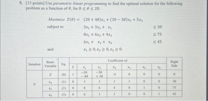 Solved 5. [15 points] Use parametric linear programming to | Chegg.com