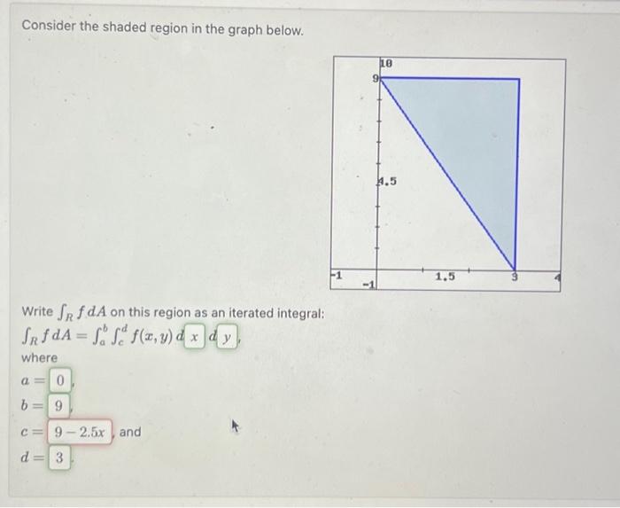 Solved Consider the shaded region in the graph below. Write | Chegg.com