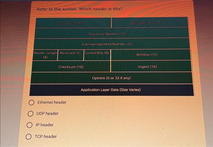 Solved Refer to the exhibit. Which header is this? Options | Chegg.com