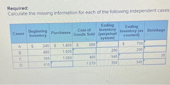 Solved Required: Calculate the missing information for each | Chegg.com