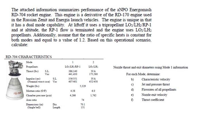 The attached information summarizes performance of | Chegg.com