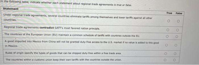 Solved In the following table, indicate whether each | Chegg.com