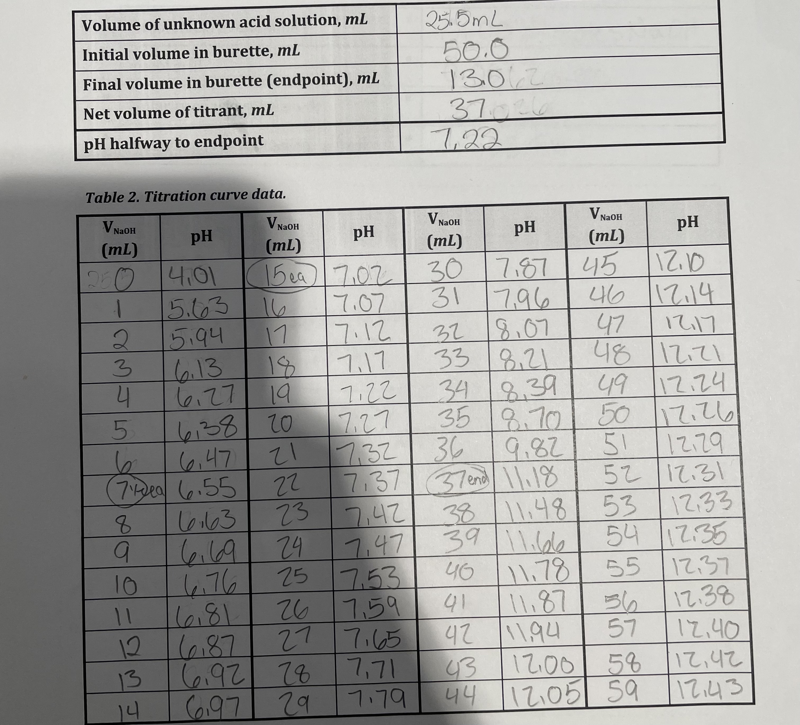 \table[[Volume of unknown acid solution, mL,25.5mL | Chegg.com