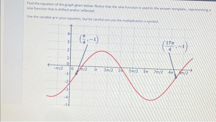 Solved Find the equation of the graph given below. Notice | Chegg.com