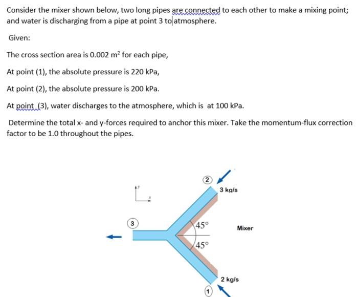 Solved Consider the mixer shown below, two long pipes are | Chegg.com