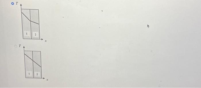 Solved A composite wall is composed of two layers, each with | Chegg.com