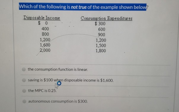 Solved Ceteris paribus, a leftward shift of the short-run | Chegg.com