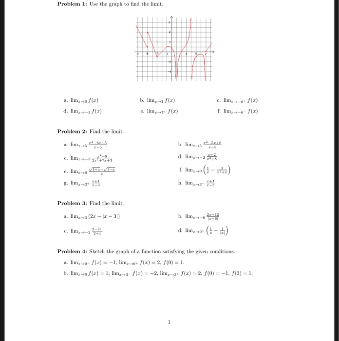 Solved Problem 1: Use the graph to find the limit a. lim f() | Chegg.com