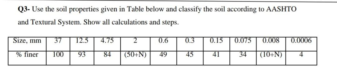 Solved I want a very fast and simple solution without | Chegg.com