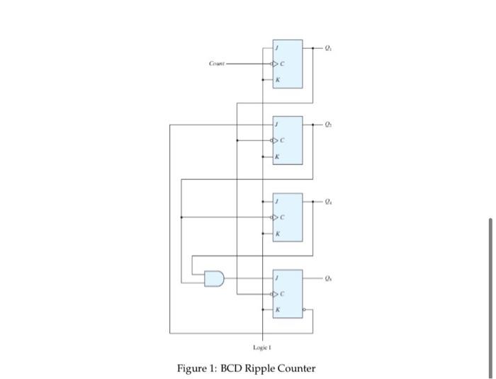 Solved Problem 5.3 The BCD ripple counter shown in Figure 1 | Chegg.com