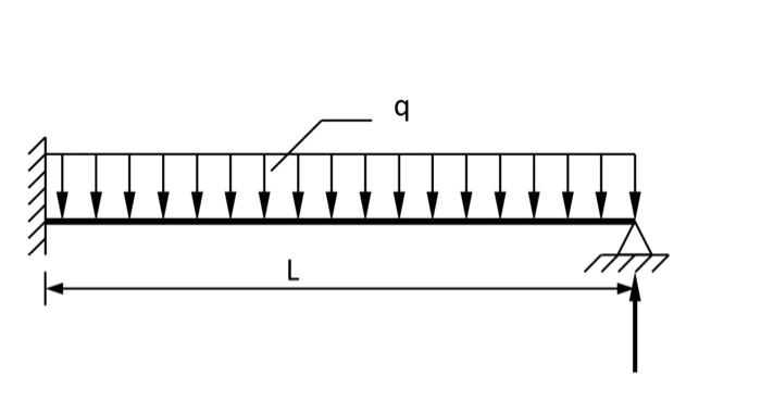 Solved Find the elastic curve of the beam given the | Chegg.com
