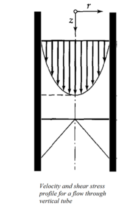 Consider a steady-state laminar flow through a | Chegg.com