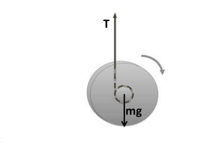Solved A yo-yo is like a rolling object except that the | Chegg.com