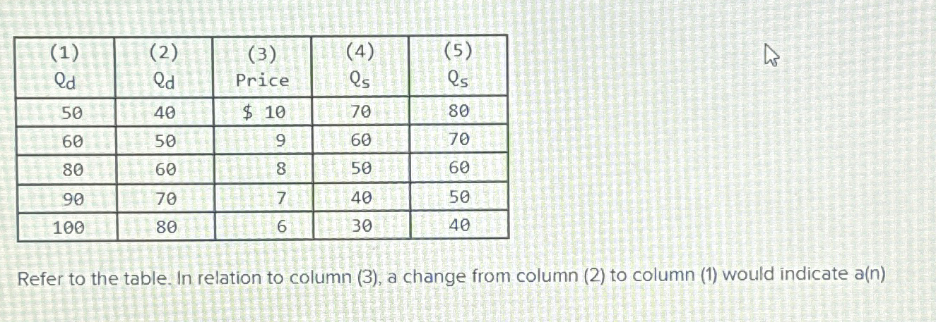 Solved Refer to the table. In relation to colomn 3 ﻿a change | Chegg.com