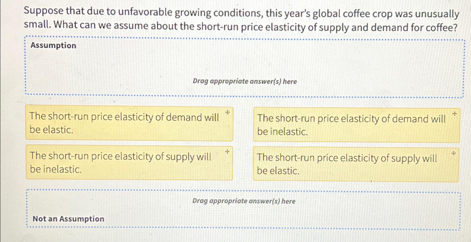 Solved Suppose that due to unfavorable growing conditions, | Chegg.com