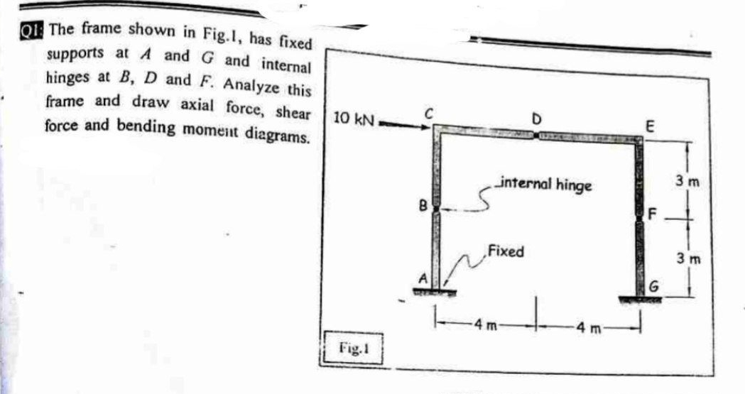 Solved Q1: The frame shown in Fig.1, ﻿has fixed supports at | Chegg.com