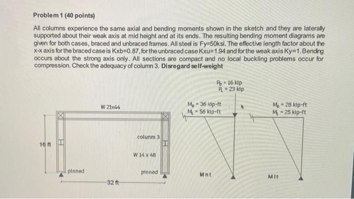 Solved Problem 1 ( 40 points) All columns experience the | Chegg.com