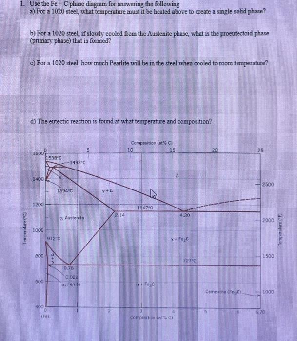 Solved 1. Use the Fe−C phase diagram for answering the | Chegg.com