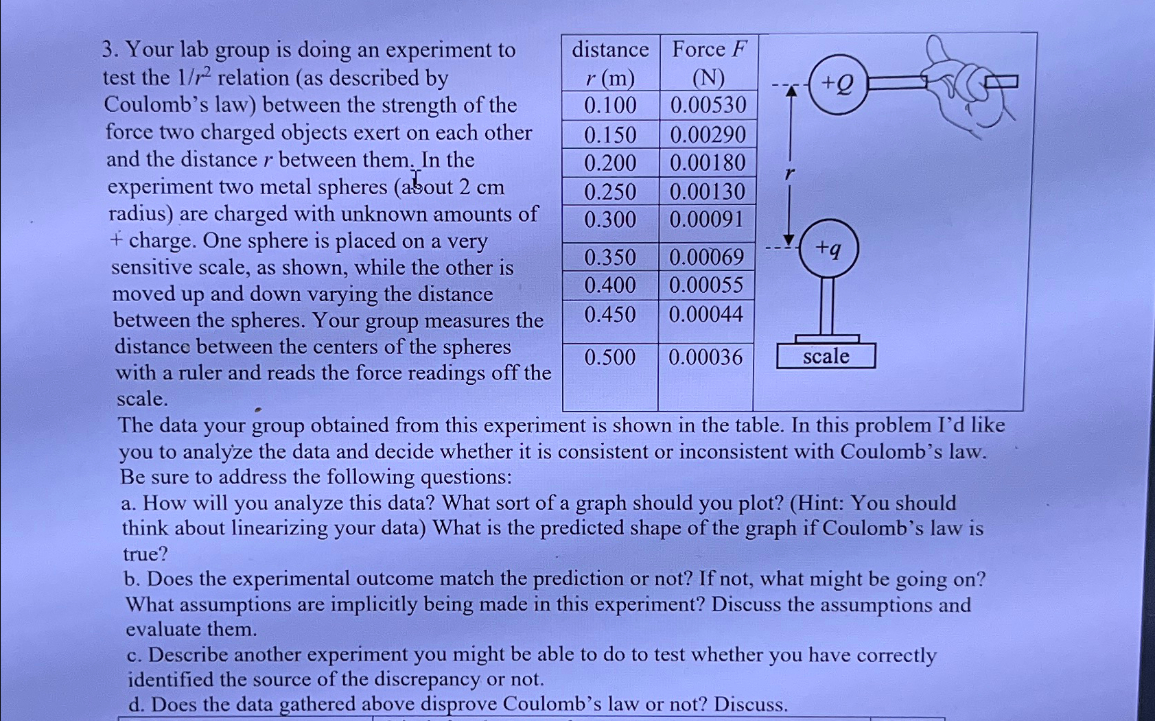 Solved Your lab group is doing an experiment to test the 1r2 | Chegg.com