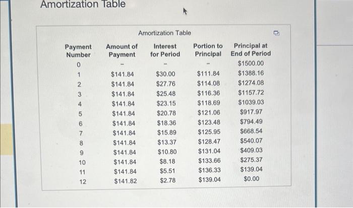 Solved Amortization TableUse the amortization table to | Chegg.com
