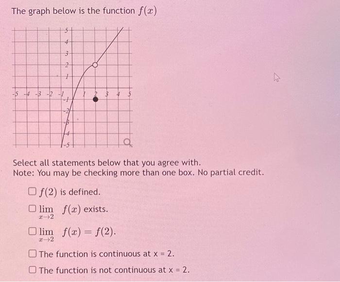 Solved The graph below is the function f(x) Select all | Chegg.com
