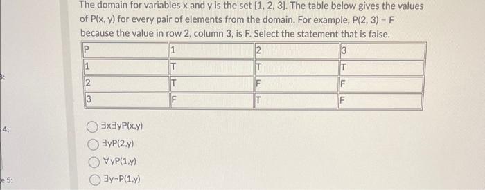 Solved The domain for variables x and y is the set {1,2,3]. | Chegg.com