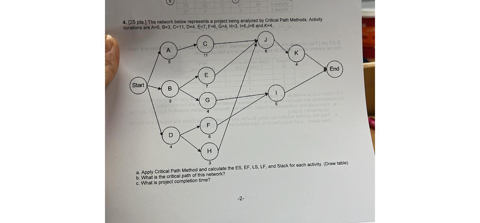 Solved [25 ﻿pts.] ﻿The network below represents a project | Chegg.com