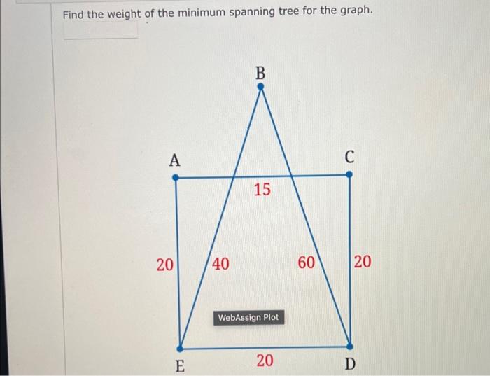 Solved Find the weight of the minimum spanning tree for the | Chegg.com