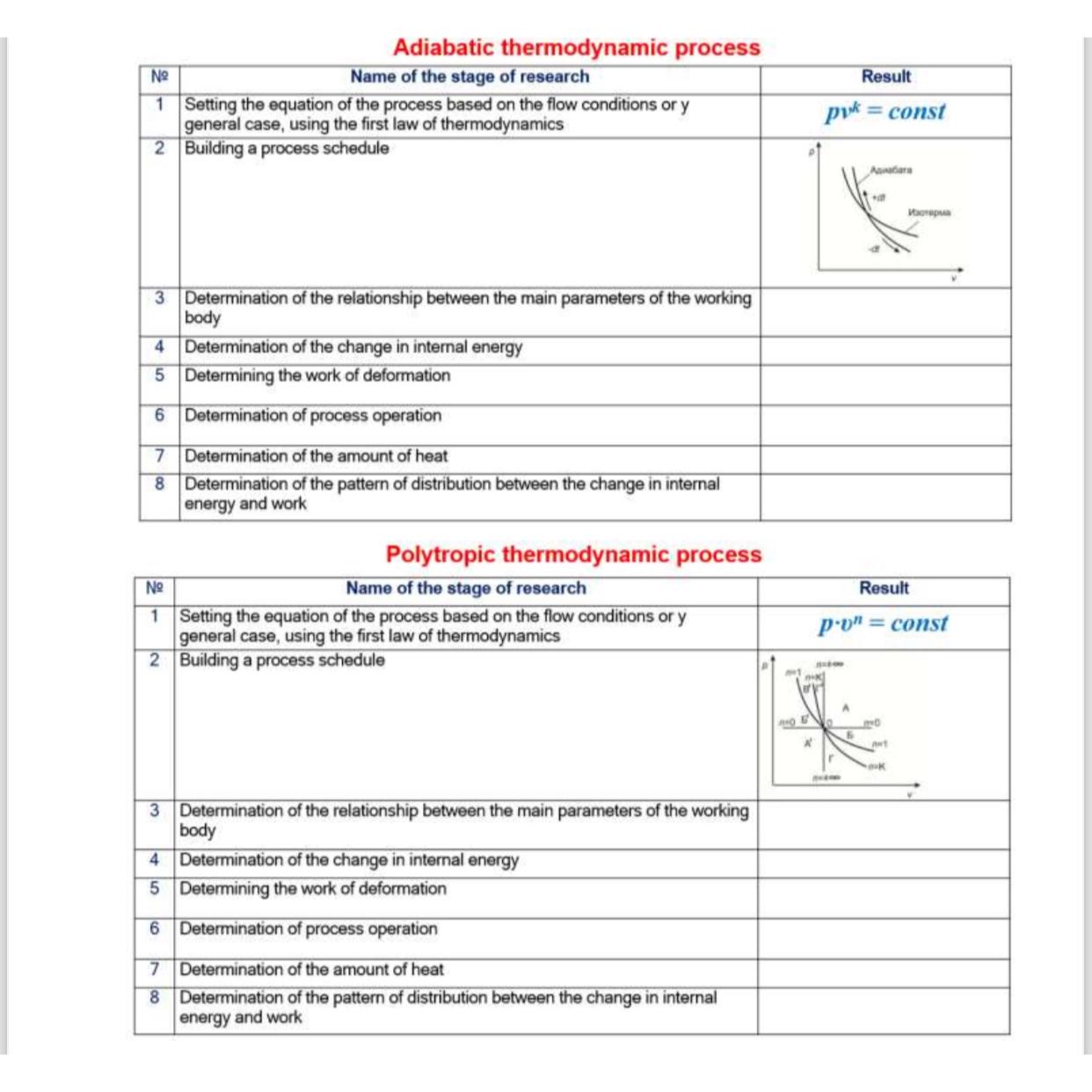 Solved Adiabatic thermodynamic processPolytropic | Chegg.com
