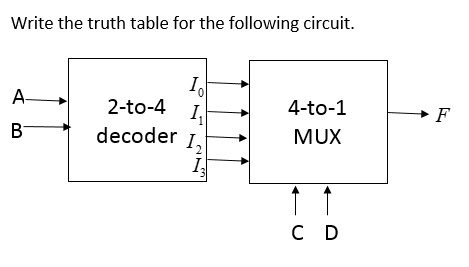Solved Write the truth table for the following circuit. A | Chegg.com