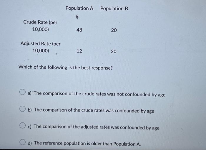 Solved Which of the following is the best response? a) The | Chegg.com