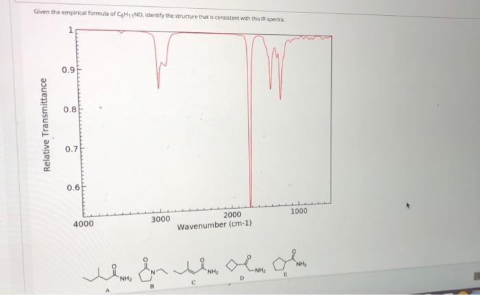 Solved Given the empirical formula of CHNO, Identify the | Chegg.com