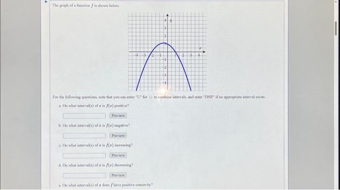 Solved The graph of a function f is shown below. Preview b. | Chegg.com