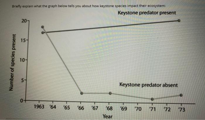 Solved Briefly explain what the graph below tells you about | Chegg.com