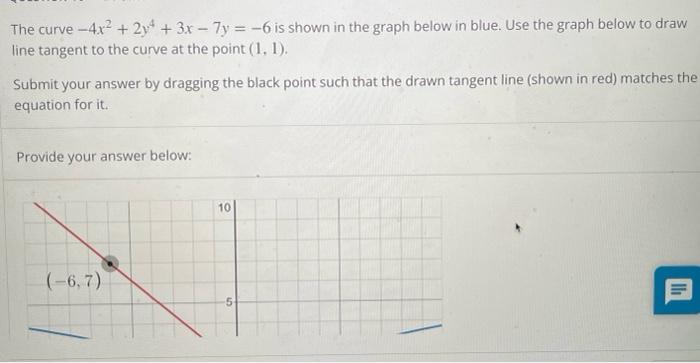 Solved The curve −4x2+2y4+3x−7y=−6 is shown in the graph | Chegg.com