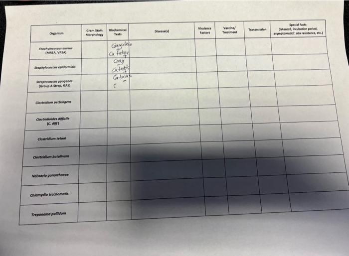 Solved please fill the chart | Chegg.com Solved please fill the chart | Chegg.com