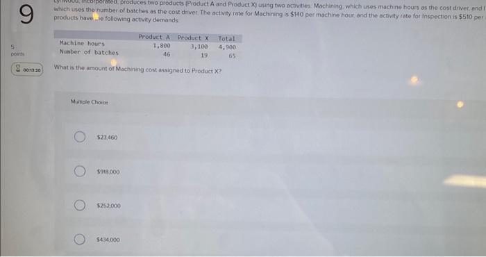 Solved prodocts have, fo following activity demands What is | Chegg.com