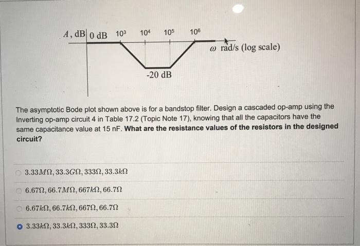 Solved The asymptotic Bode plot shown above is for a | Chegg.com