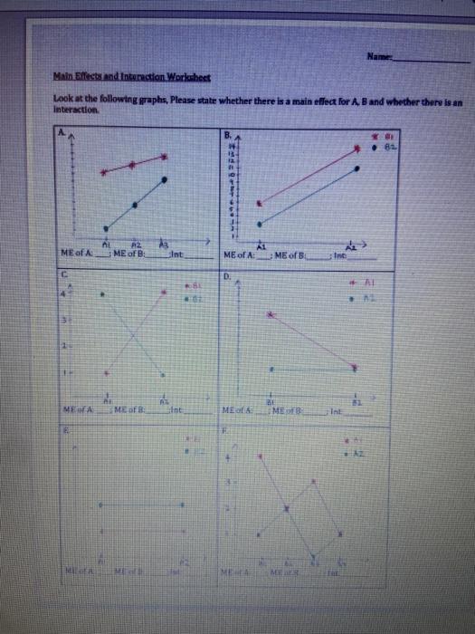 Solved Name Main Effects and interaction Worksheet Look at | Chegg.com
