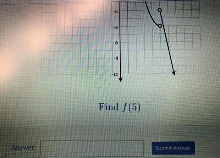 Solved Evaluate the function graphically. y 10 8 6 2 -10 -8 | Chegg.com Solved Evaluate the function graphically. y 10 8 6 2 -10 -8 | Chegg.com