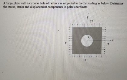 Solved A large plate with a circular hole of radius r is | Chegg.com