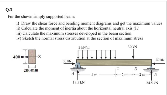 Solved Q.3 For the shown simply supported beam: i) Draw the | Chegg.com
